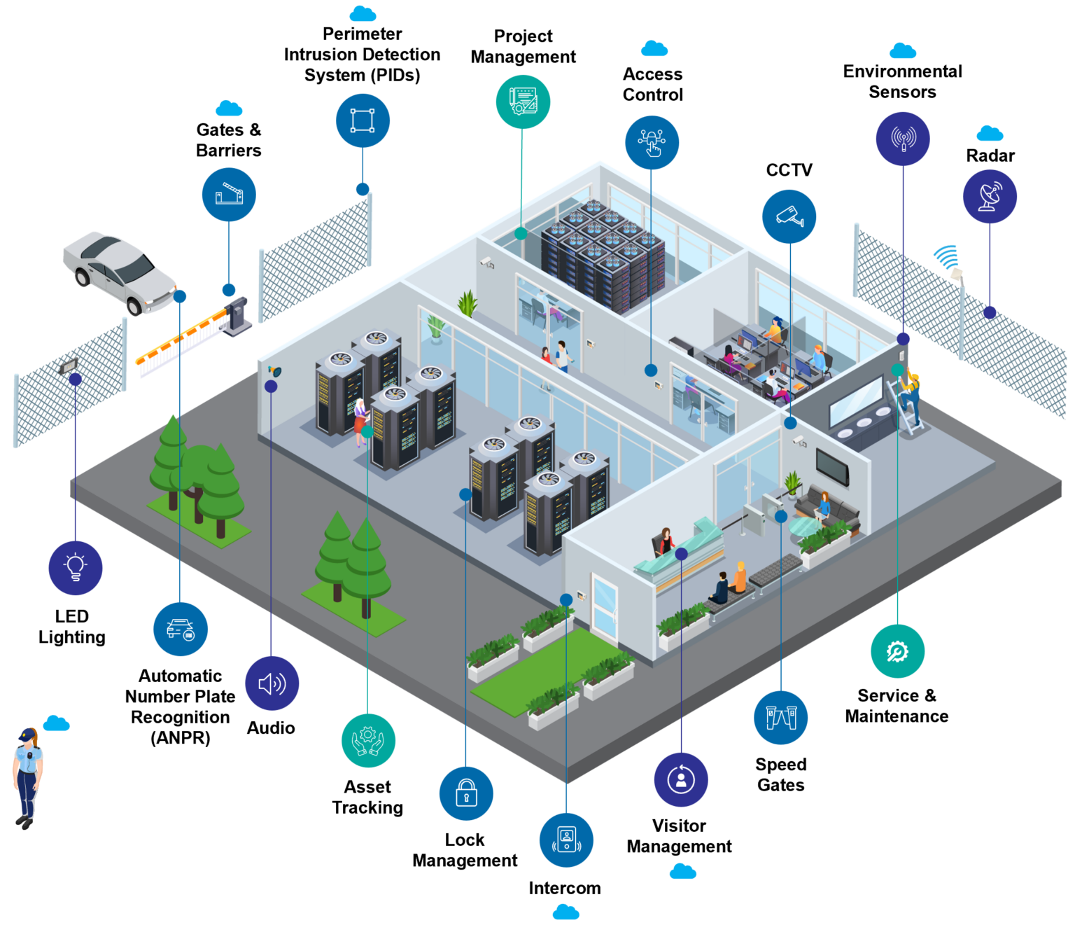 Data Centres - Reliance - High Tech
