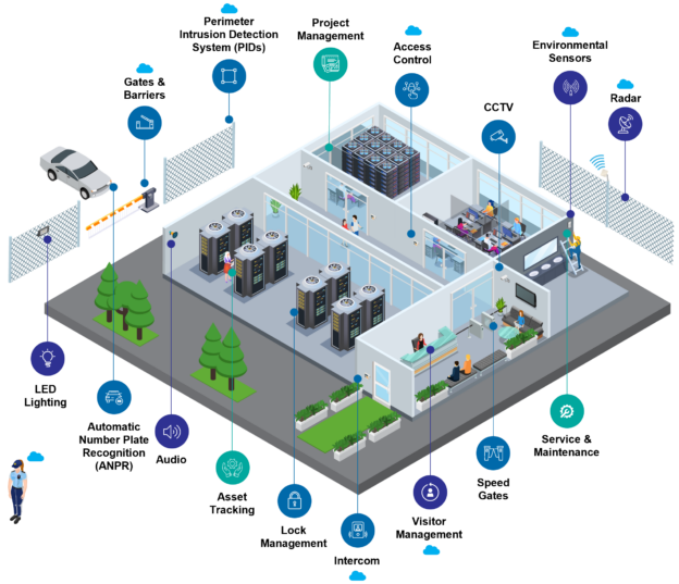 Data Centres - Reliance - High Tech