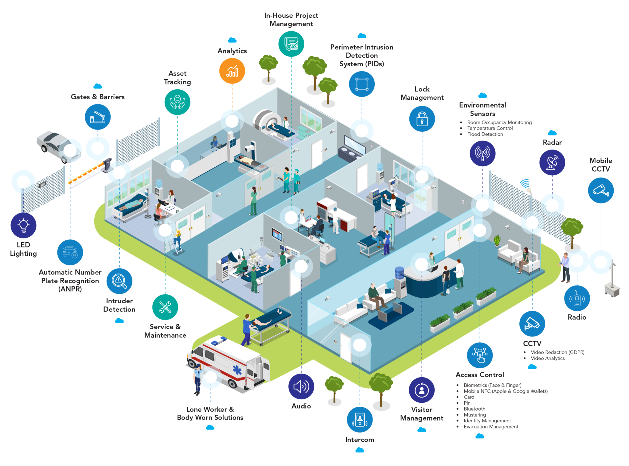 Healthcare - Reliance - High Tech
